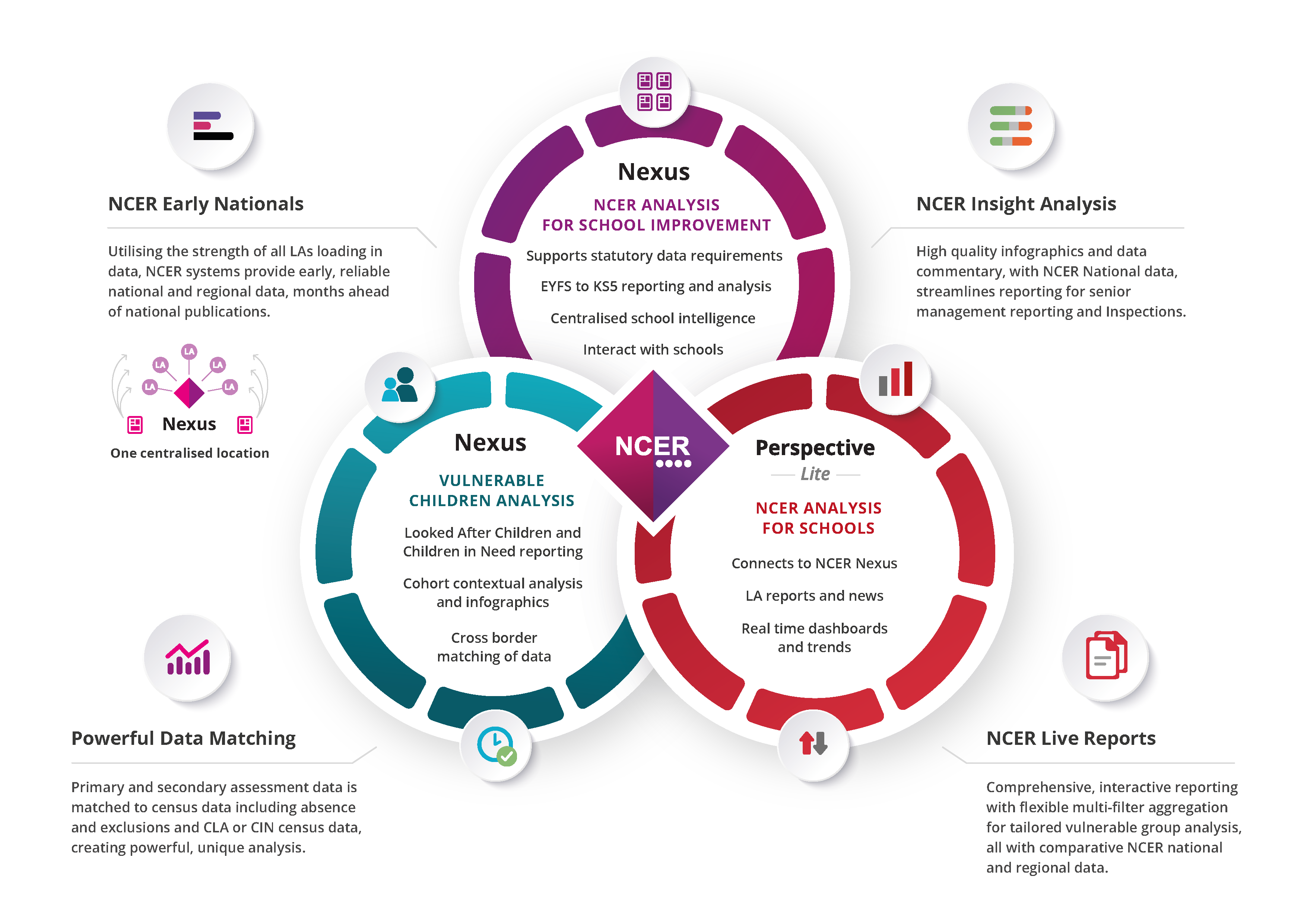 NCER - Who are we – NCER